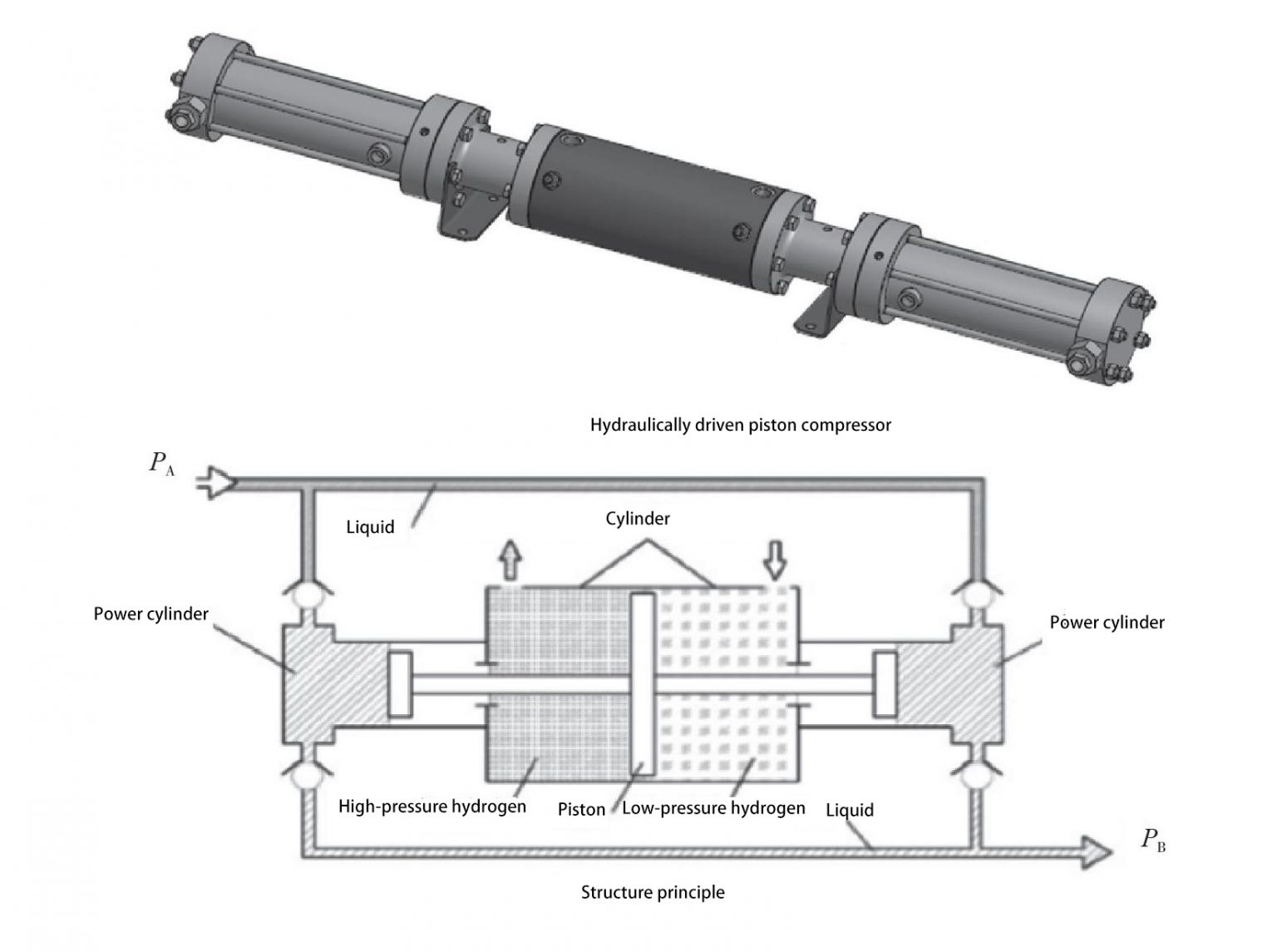 Five Types of Hydrogen Compressors Fully Explained: Principle, Pros ...