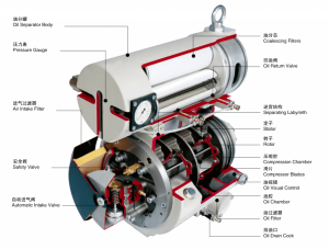 Sliding Vane Compressor - Minnuo Compressor