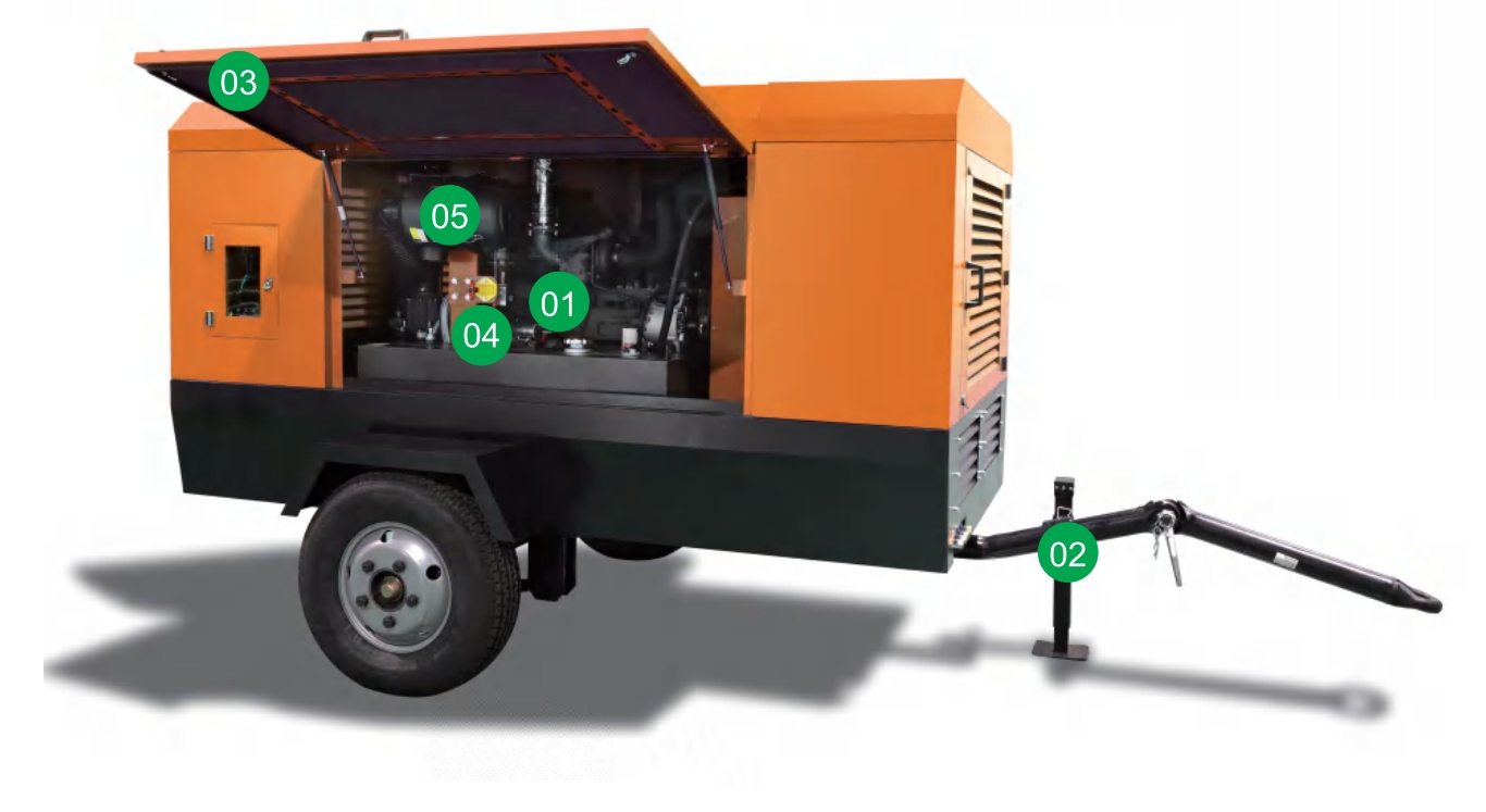Portable Diesel Engine Air Compressor - Minnuo Compressor