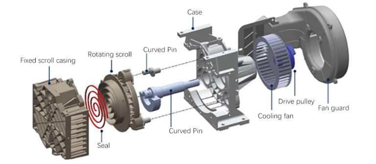 Oil-free scroll air compressor - Minnuo Compressor