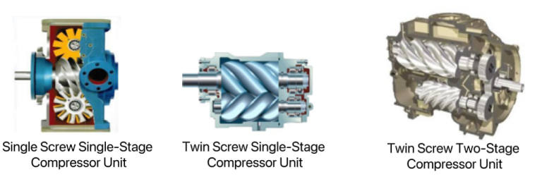 The Difference Between Single-Stage and Two-Stage Air Compressors ...