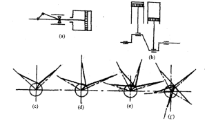 Complete Guide to Compressor Types: Full Classification of Piston ...