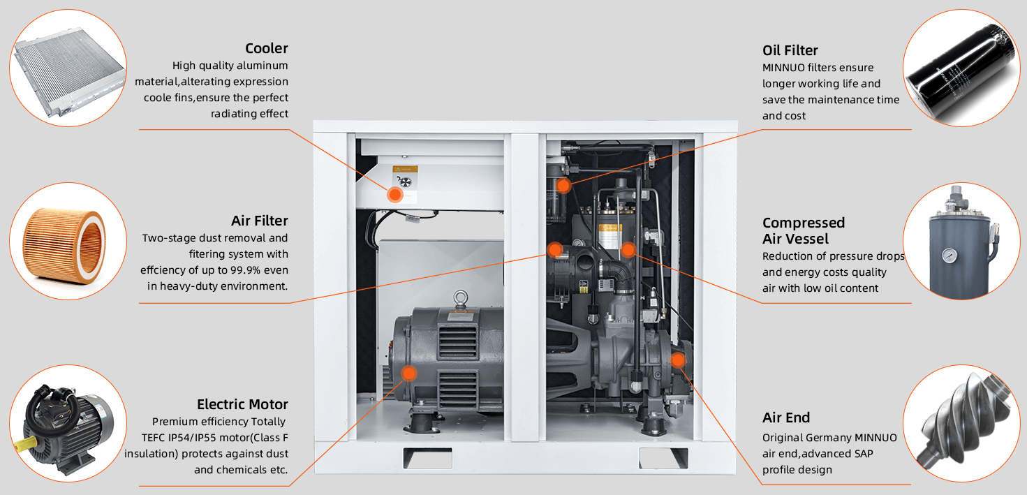 Common Faults and Solutions for Screw Air Compressors - Minnuo Compressor