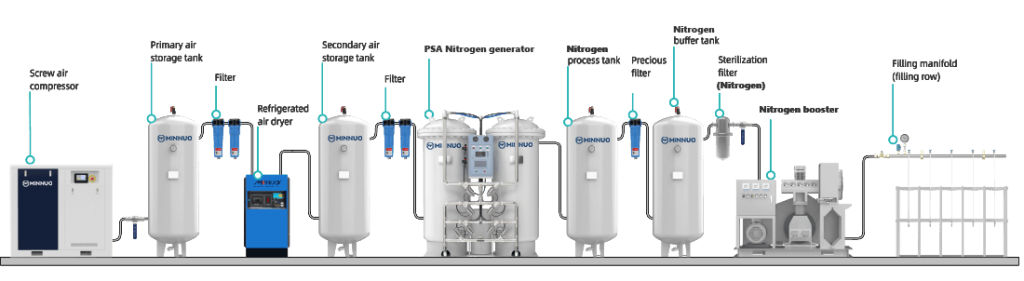 Nitrogen Compressor Manufacturer | Nitrogen Air Compressor Machine ...