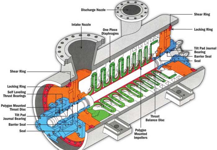 ISO 8573-1 Standard: Why It’s Crucial to Follow Air Quality Guidelines ...